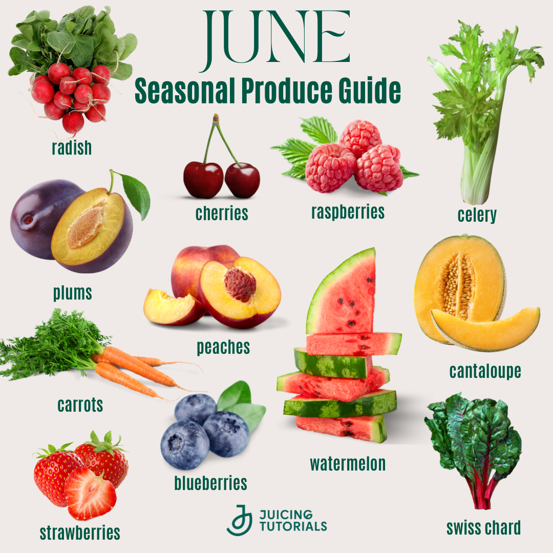 June in Season Produce – Juicing Tutorials