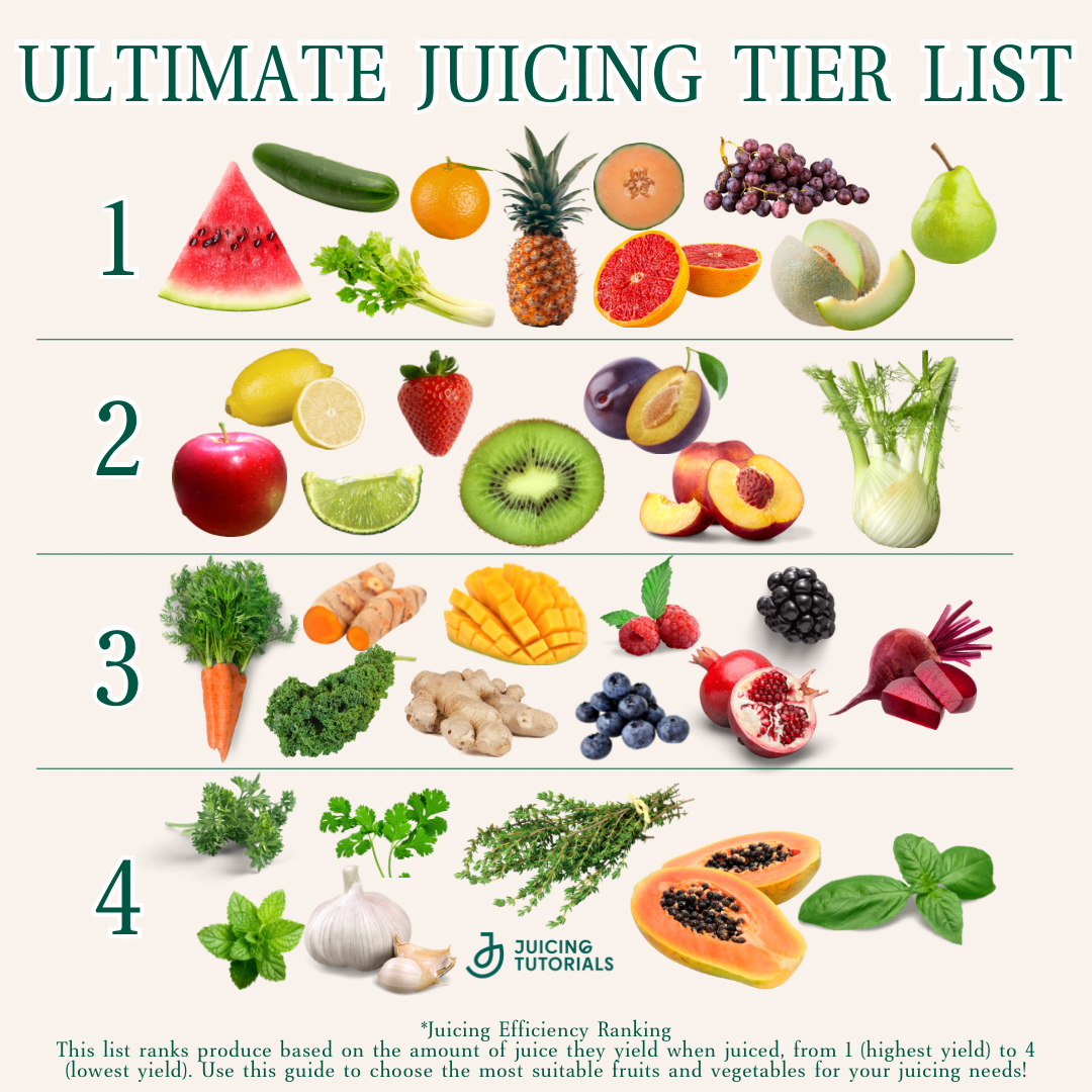 Ultimate Juicing Tier List: Get the Most Out of Your Fruits and Veggies ...