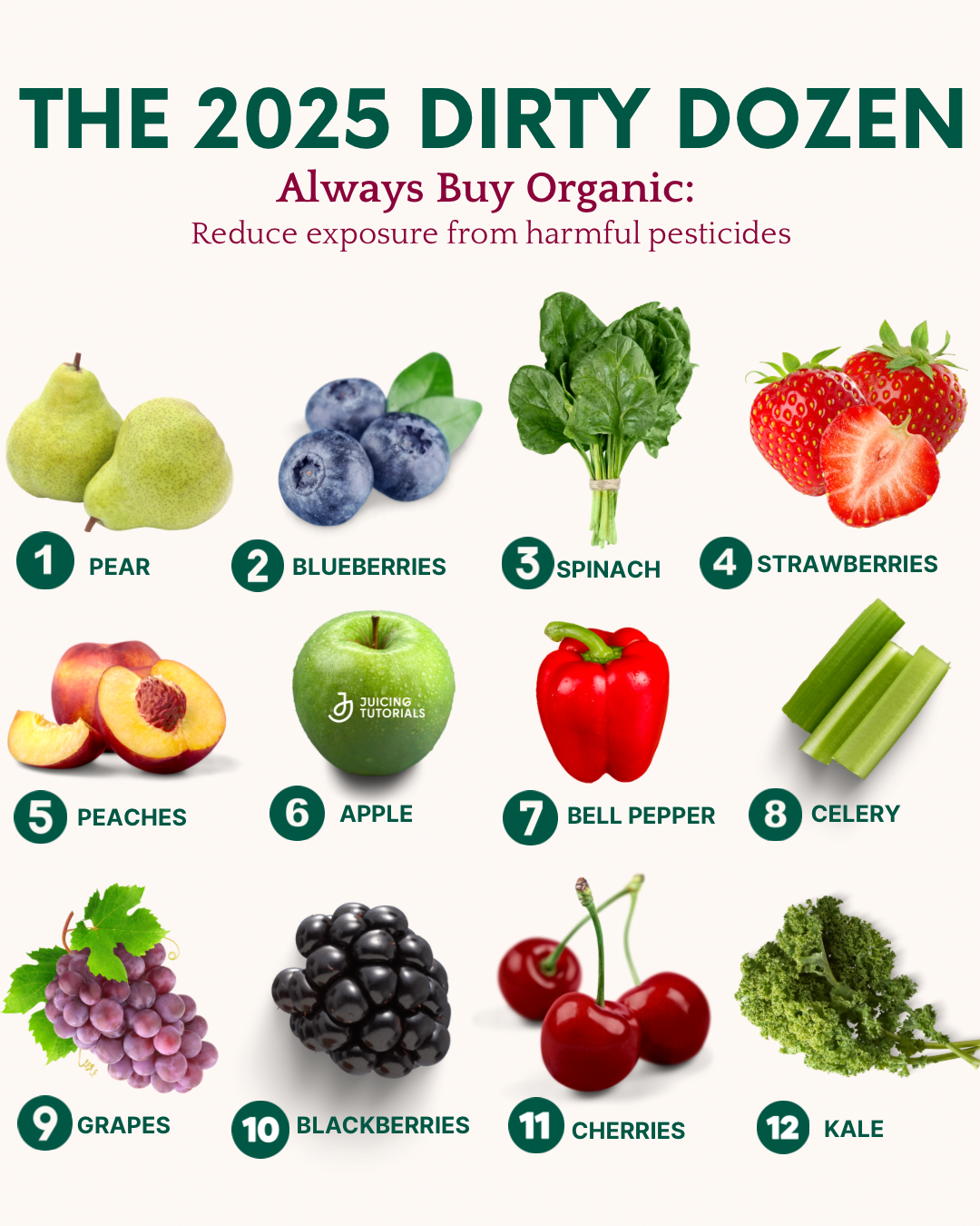 The 2025 Dirty Dozen, Clean Fifteen & In-Between List: What to Buy ...